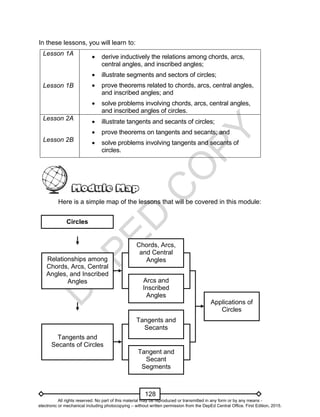 Mathematics 10 Learning Modules Quarter 2 | PDF