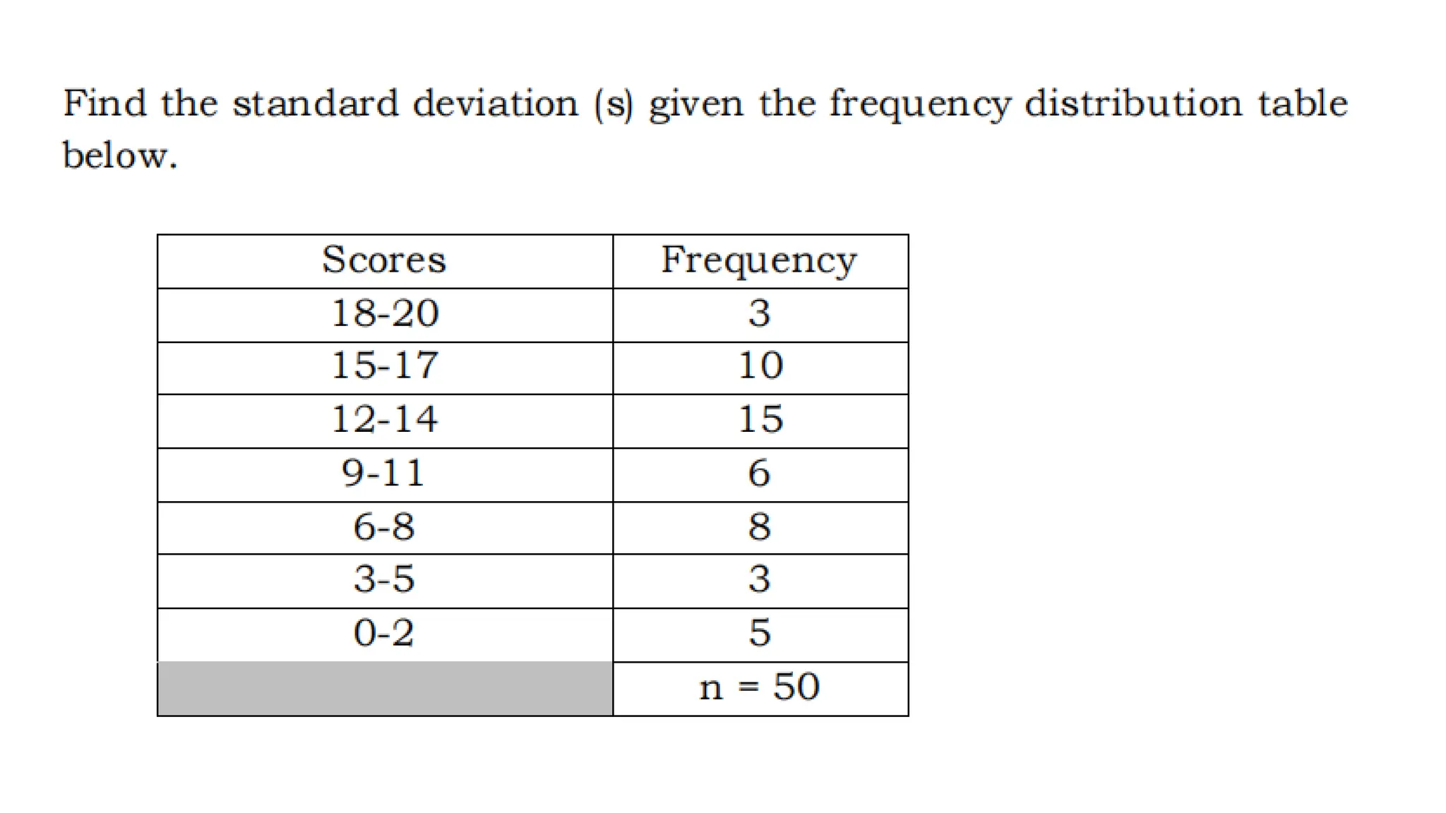 Measures of variability Mathematics 10 activity | PPT