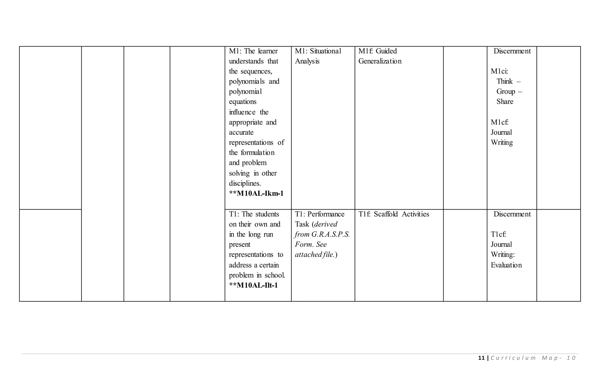 Curriculum Map in Mathematics 10 - Unit 1 (with Table of Specification ...