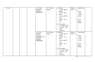 Curriculum Map in Mathematics 10 - Unit 1 (with Table of Specification ...