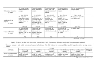 Curriculum Map in Mathematics 10 - Unit 1 (with Table of Specification ...