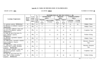 Curriculum Map in Mathematics 10 - Unit 1 (with Table of Specification ...