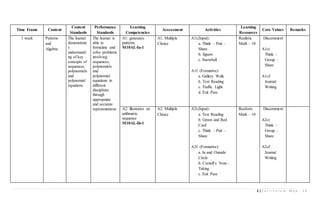 Curriculum Map in Mathematics 10 - Unit 1 (with Table of Specification ...
