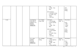 Curriculum Map in Mathematics 10 - Unit 1 (with Table of Specification ...