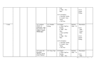 Curriculum Map in Mathematics 10 - Unit 1 (with Table of Specification ...