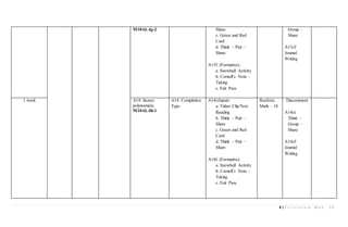 Curriculum Map in Mathematics 10 - Unit 1 (with Table of Specification ...
