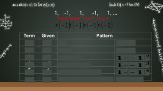 Mathematics Grade 10_Quarter 1_Week 1 ppt | PPTX