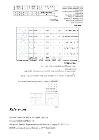 Math10 q2 mod1of8_polynomial function_v2 (1) | PDF