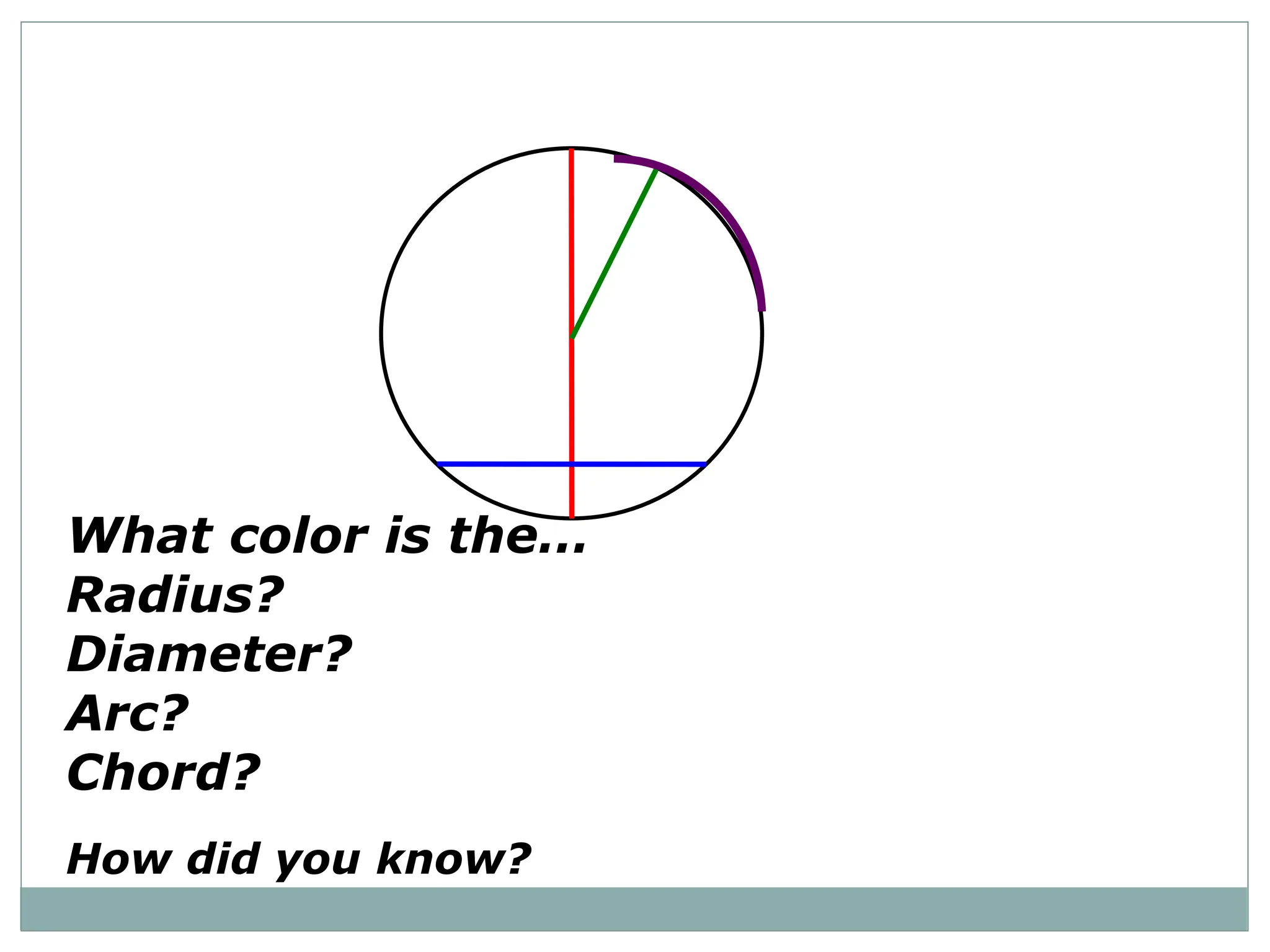 MATH 10_Q2_Wk3_Arcs, Chords, Diameter and the Circle.pptx