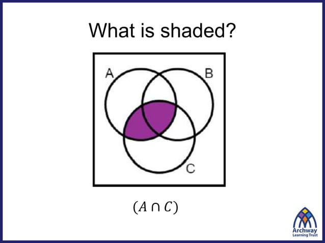 Solving word problem using D Venn Diagram | PPT