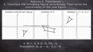 Comprehensive Guide to Transformations in the Cartesian Plane for Math ...