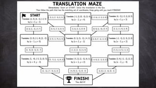 Comprehensive Guide to Transformations in the Cartesian Plane for Math ...