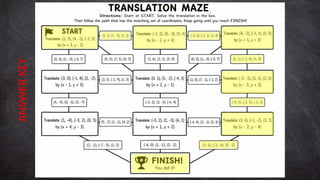 Comprehensive Guide to Transformations in the Cartesian Plane for Math ...