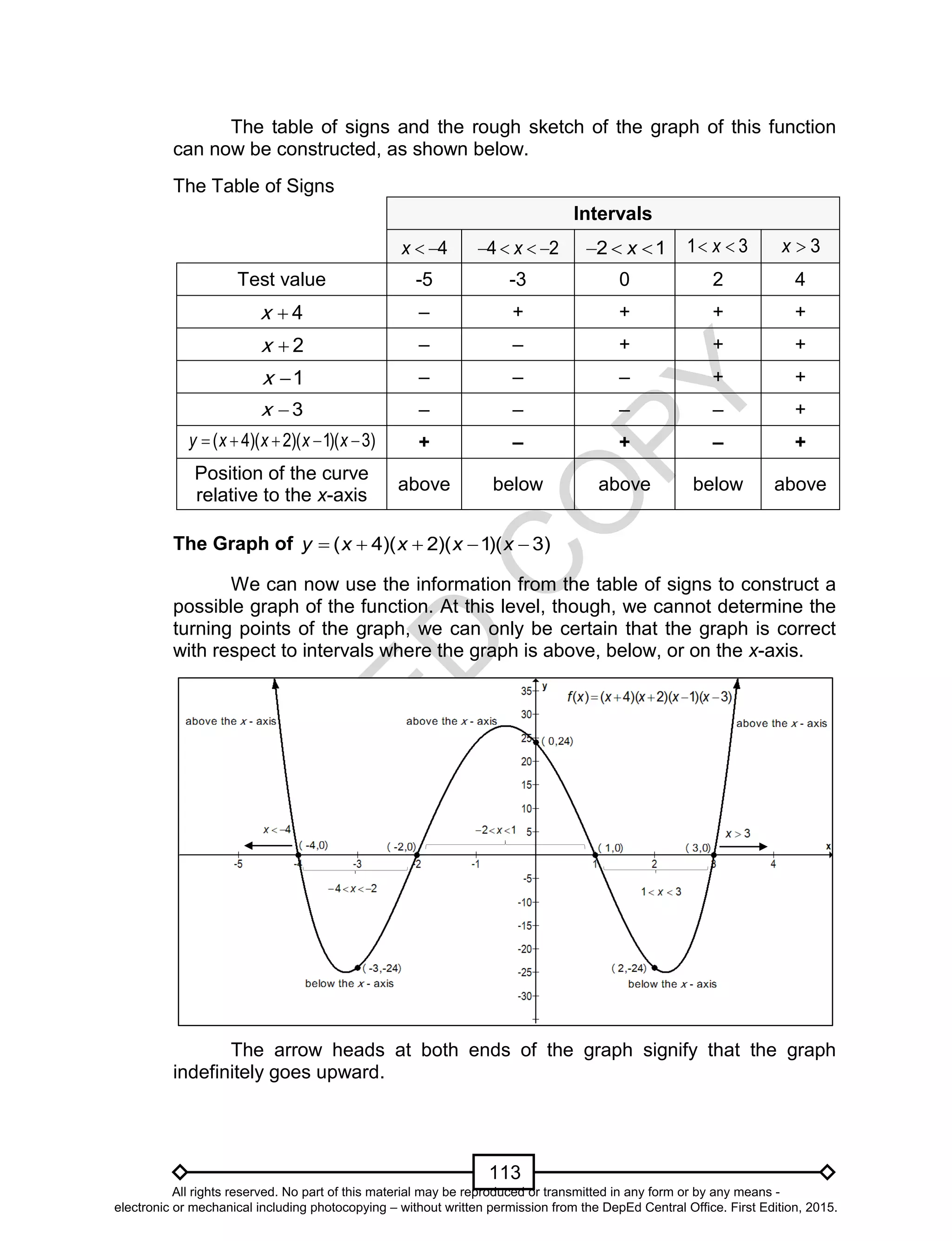 Math 10 Unit 2 LM | PDF | Publishing Industry | Industries