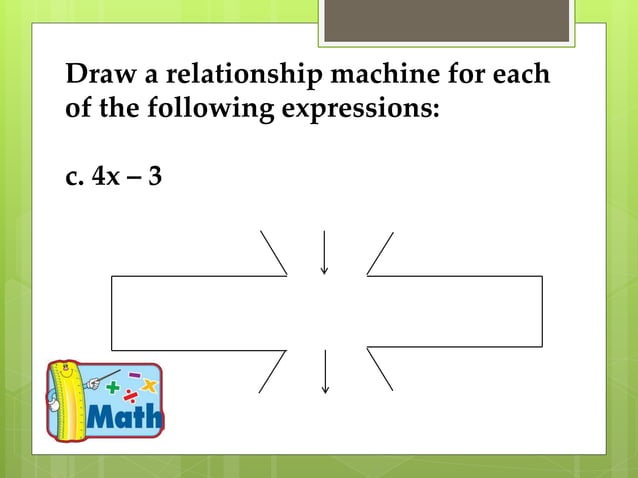 Algebraic Extensions of Order of Operations to Polynomials | PPT