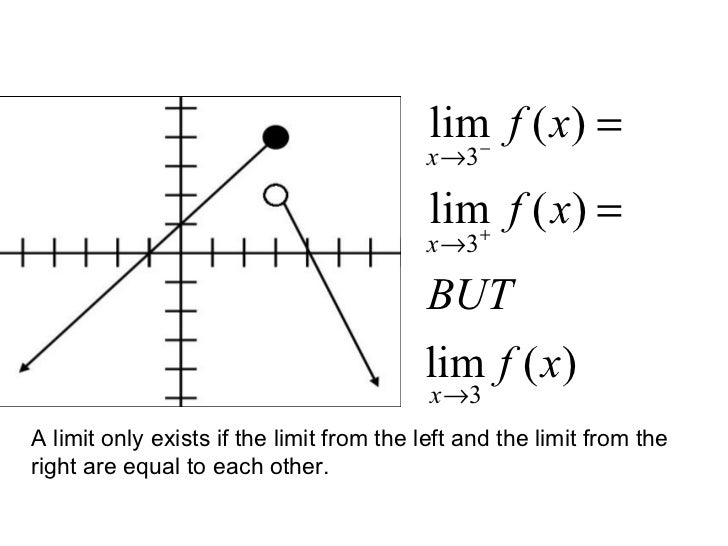 Math125 sections 1.5 and 1.6