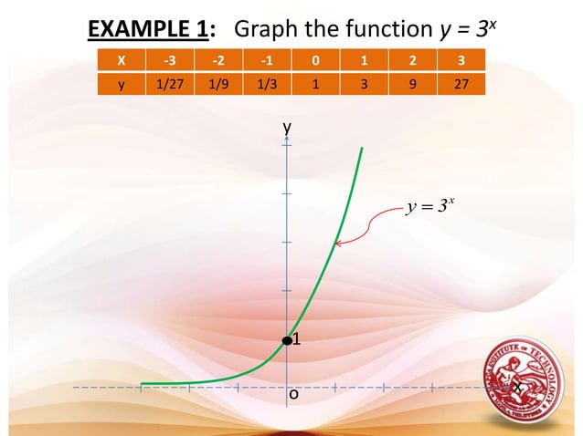 Math12 lesson11 | PPT