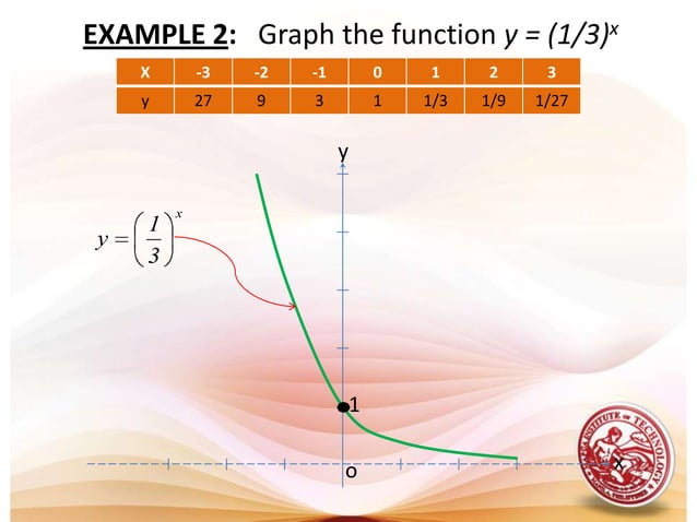 Math12 lesson11 | PPT