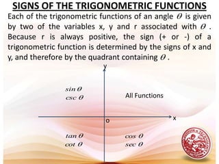 Math12 lesson4 | PPTX