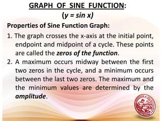 Math12 lesson5 | PPT