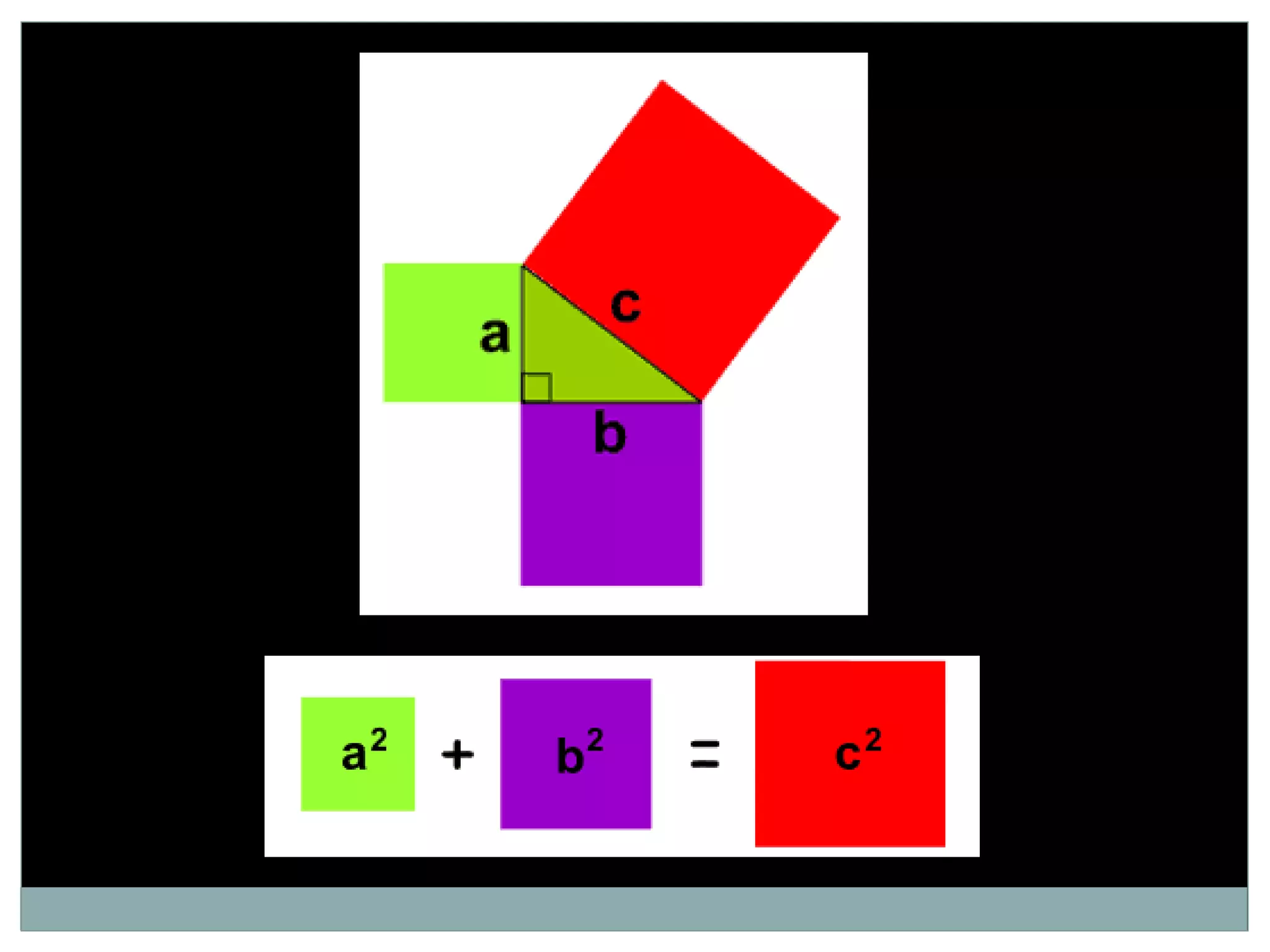 Math Investigation: Pythagorean Theorem | PPT