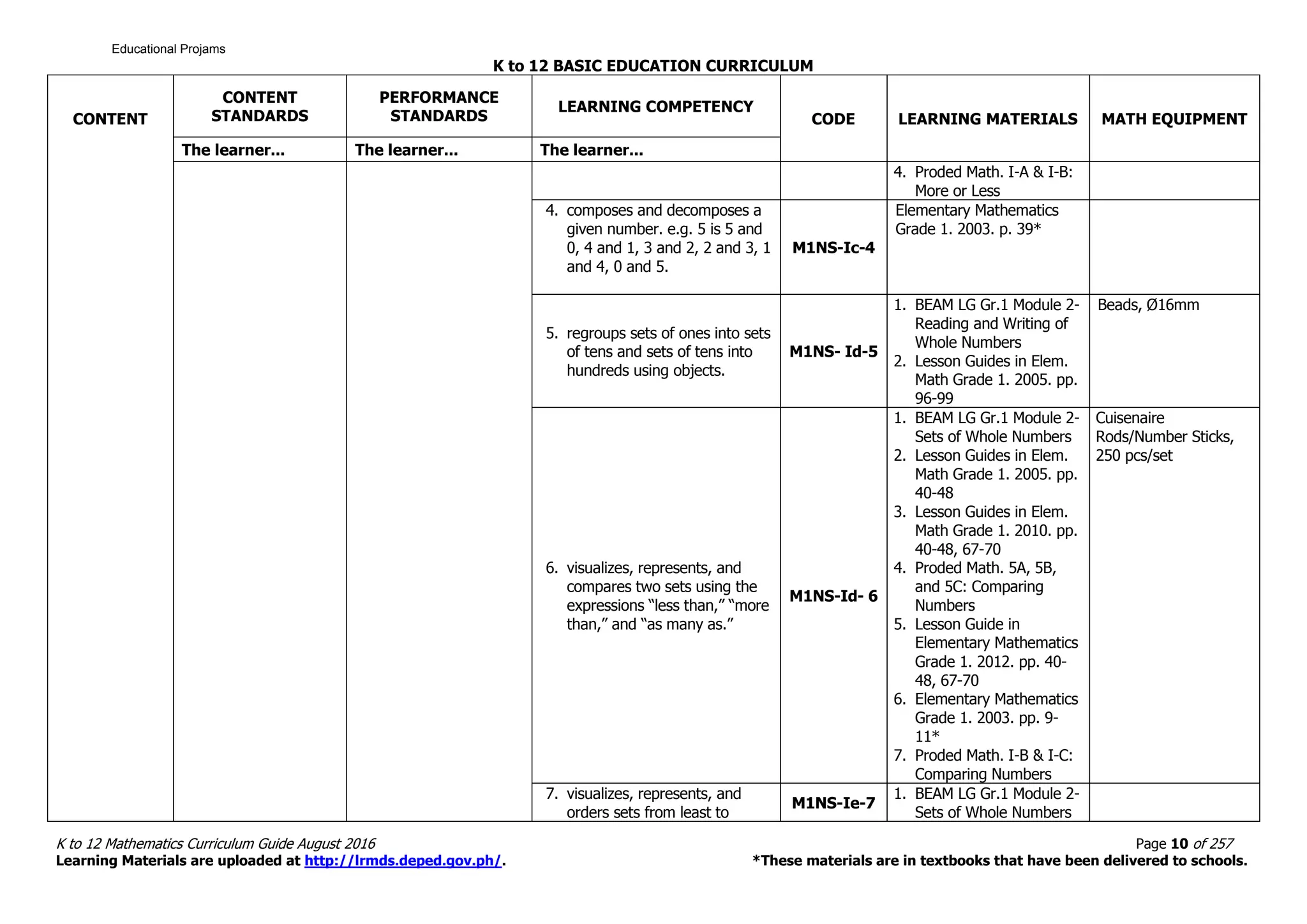 Math 1 Curriculum Guide rev.2016