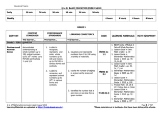 Math 1 Curriculum Guide rev.2016