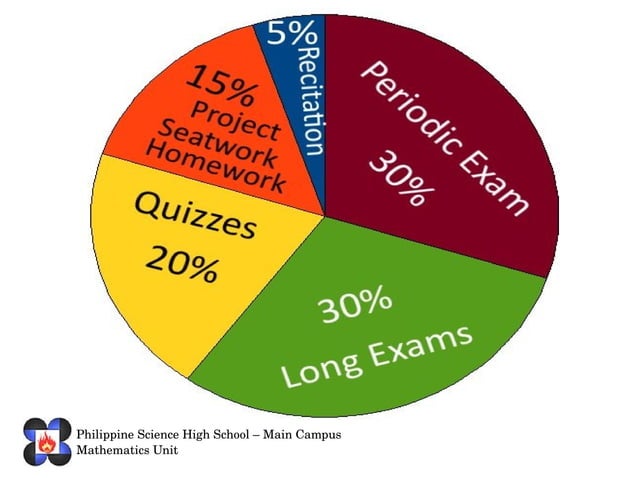 Math 1 Orientation Presentation | ODP | Education