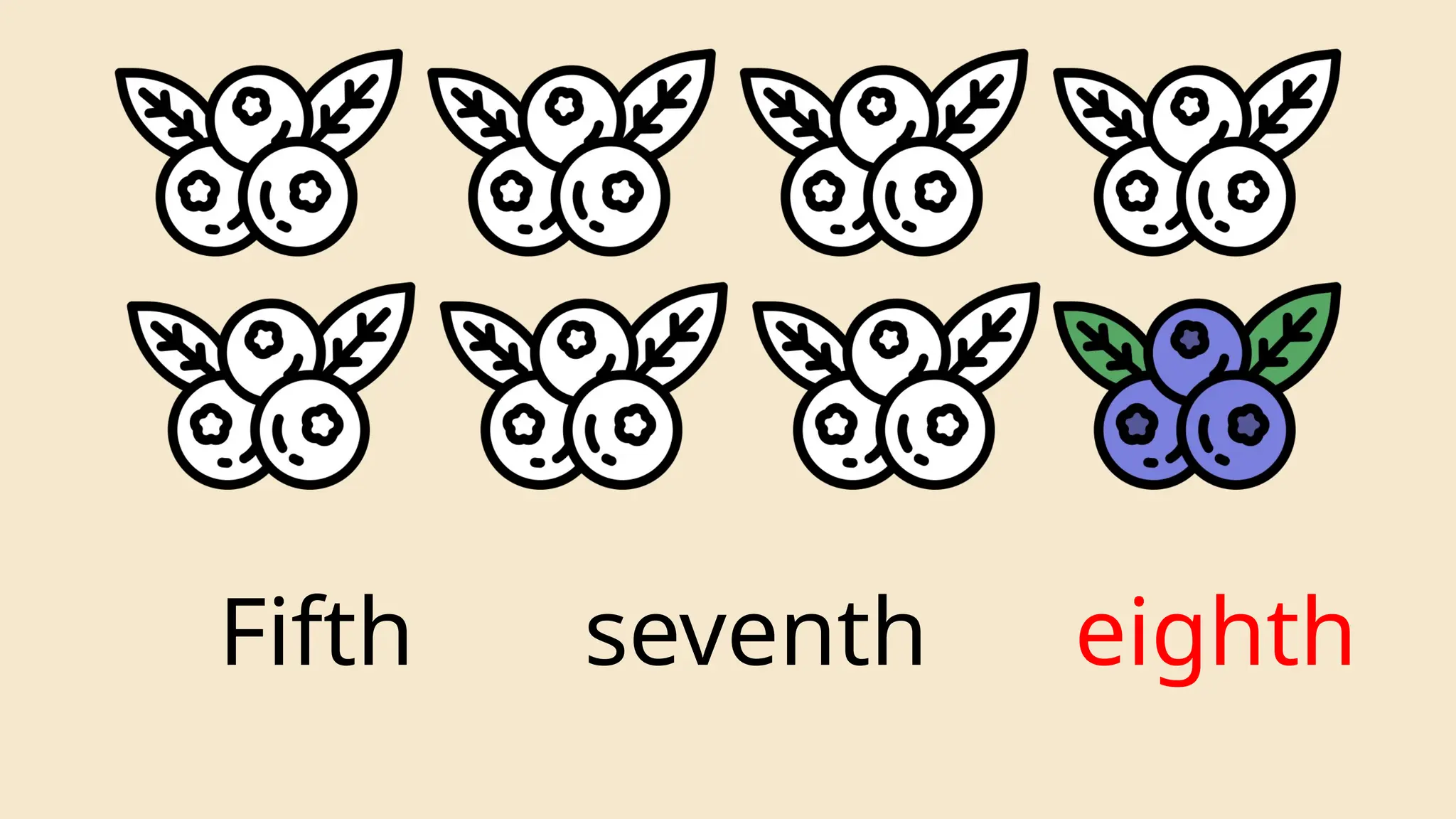 Grade 1- Ordinal Number- First to Tenth | PPTX
