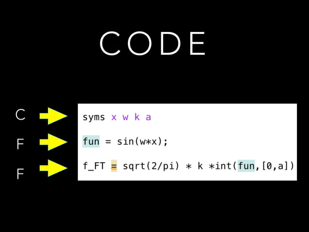 Fourier Transform using matlab | PPT