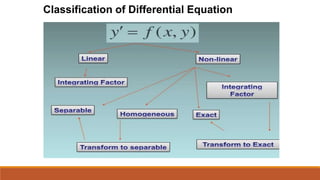 Differential Equation | PPTX