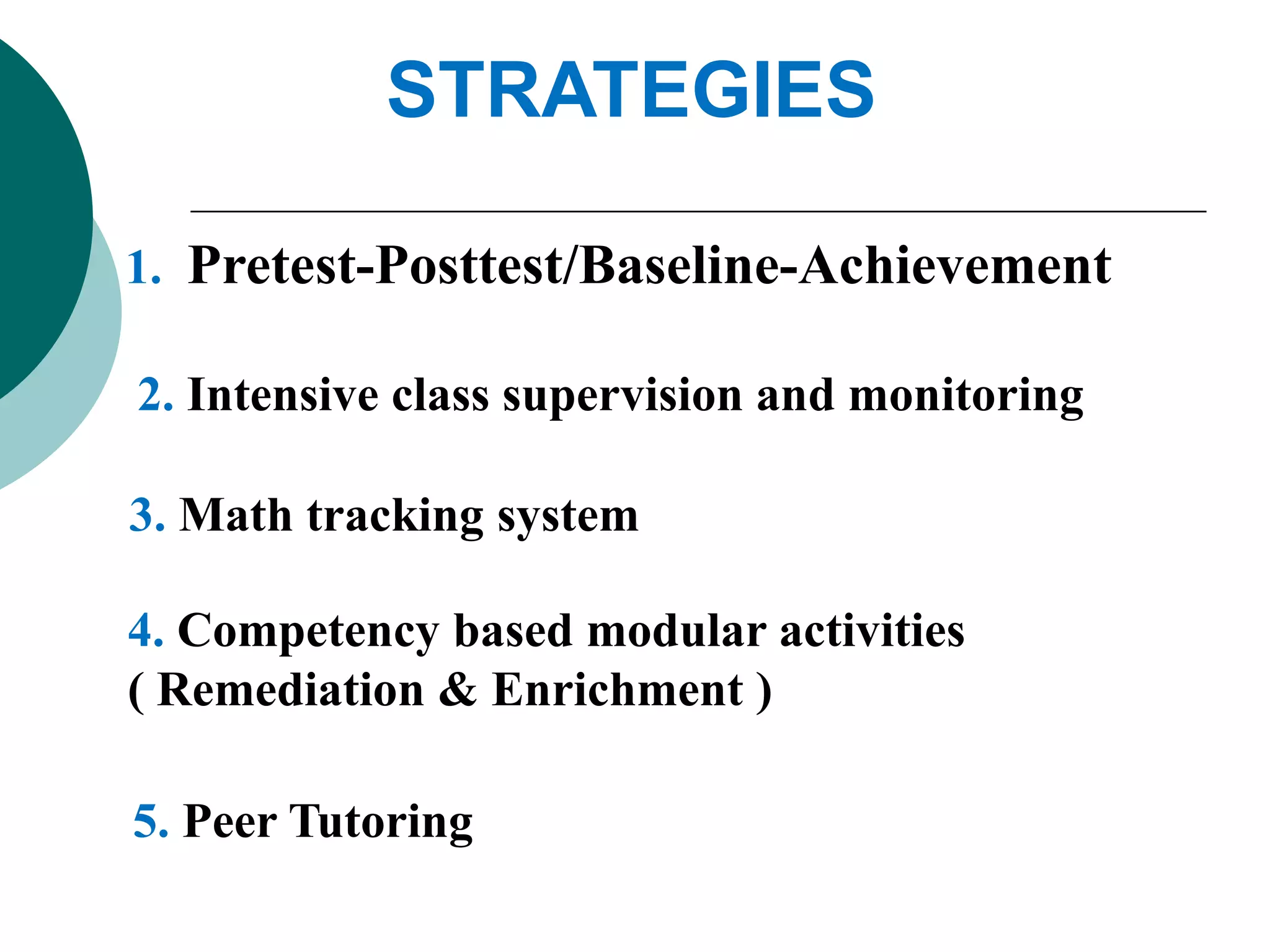 INTENSIVE MATH PROGRAM | PPTX