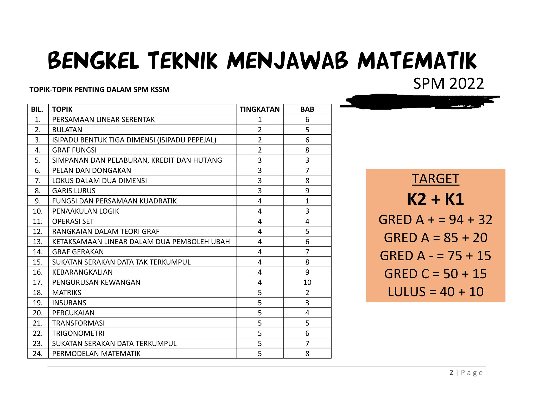 Soalan matematik SPM melibatkan tajuk tingatan 1-5 | PDF