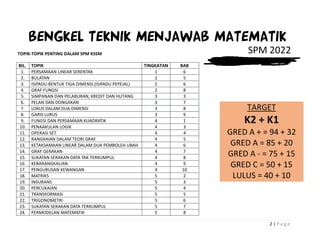 Soalan matematik SPM melibatkan tajuk tingatan 1-5 | PDF