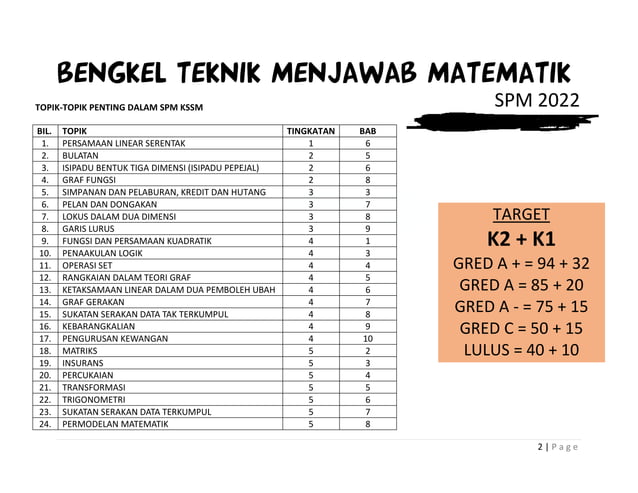 Soalan matematik SPM melibatkan tajuk tingatan 1-5 | PDF