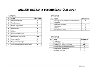 Soalan matematik SPM melibatkan tajuk tingatan 1-5 | PDF