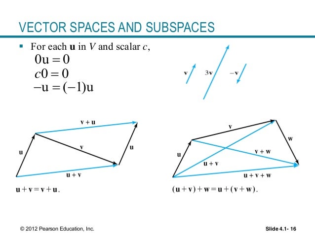 Chapter 4: Vector Spaces - Part 1/Slides By Pearson Chapter 4: Vector Spaces - Part 1/Slides By Pearson