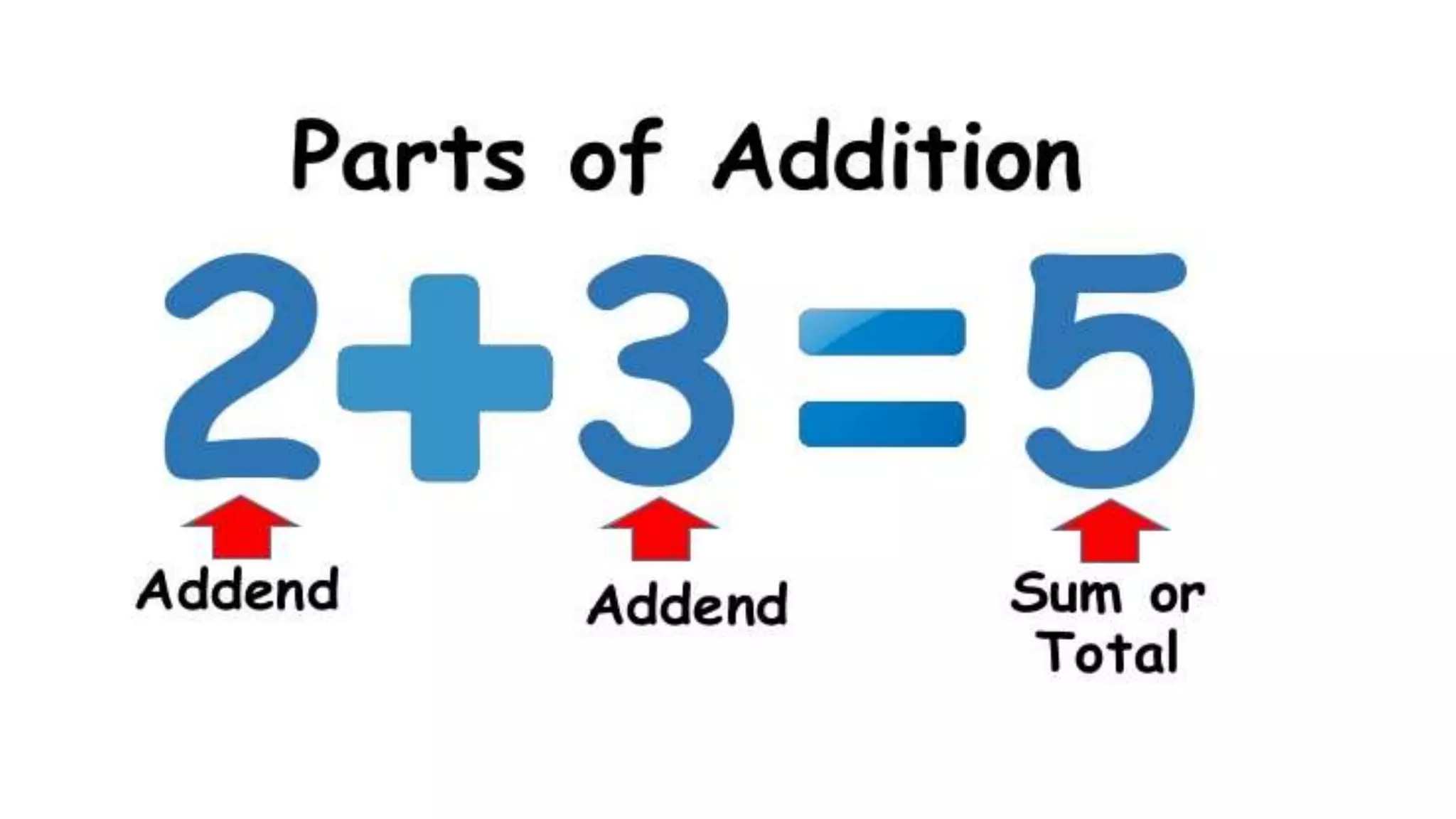 Math 3 addition | PDF