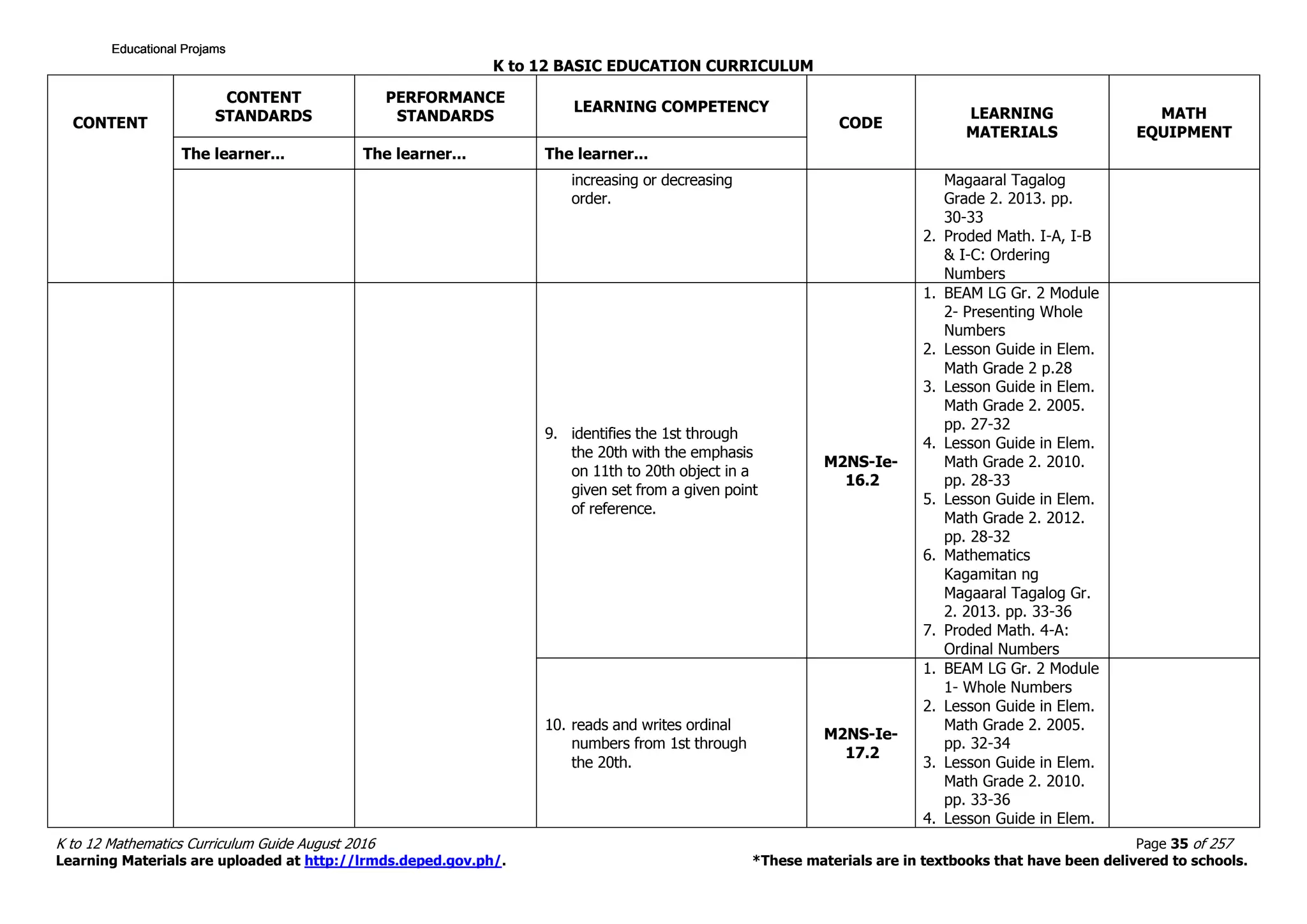 Math 2 Curriculum Guide rev.2016