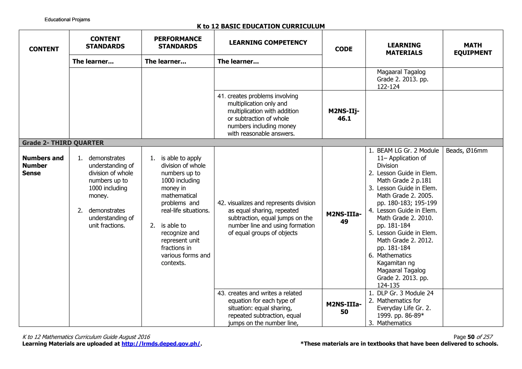 Math 2 Curriculum Guide rev.2016