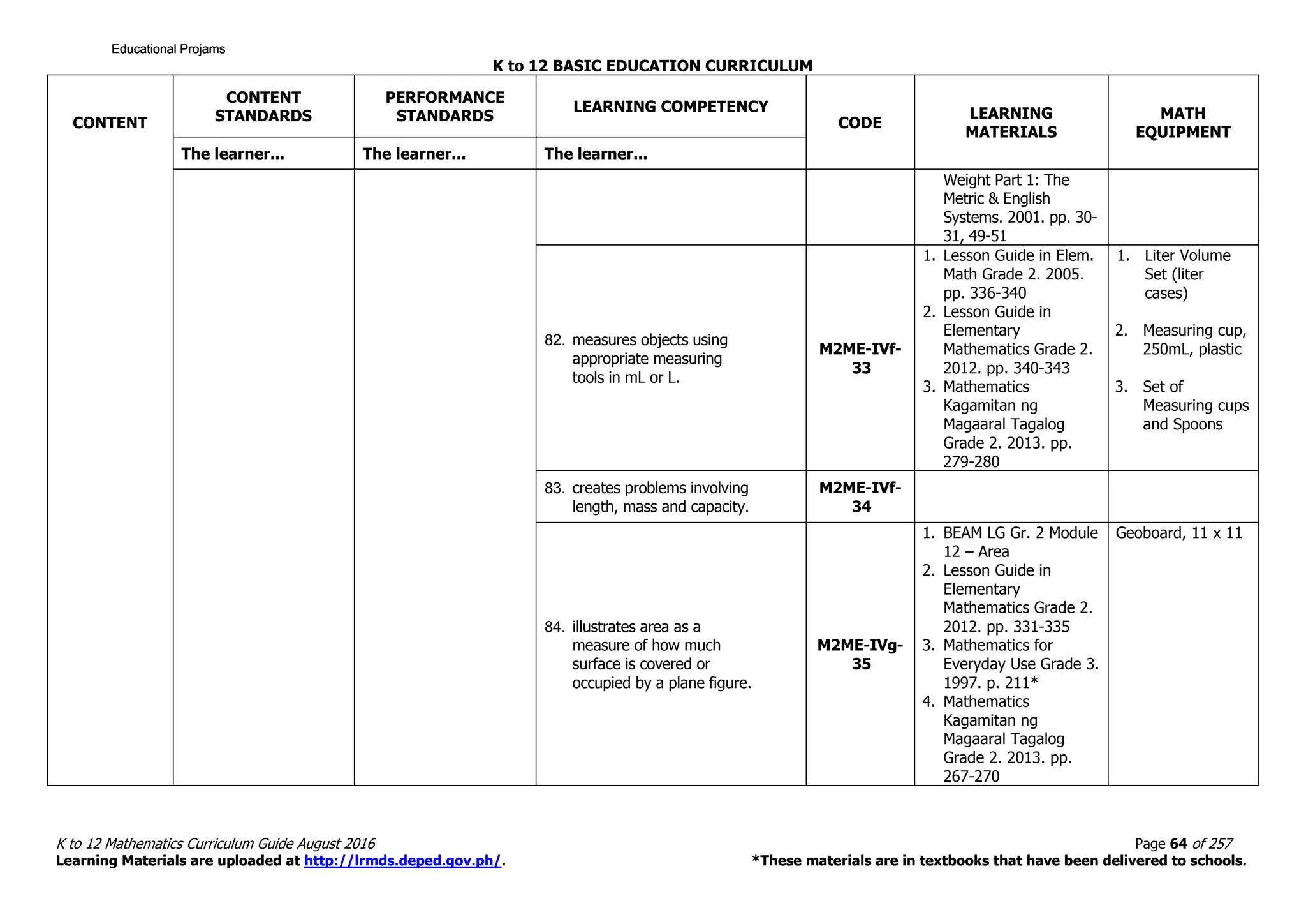 Math 2 Curriculum Guide rev.2016