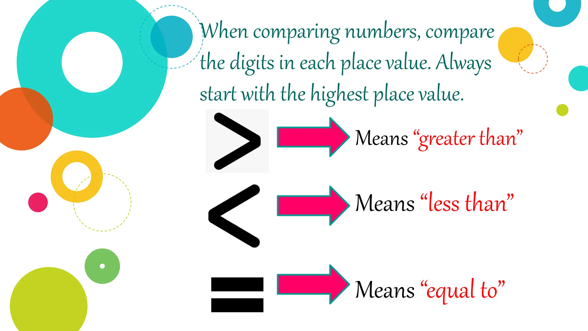 math 2 Comparing Numbers for Grade 2.pptx