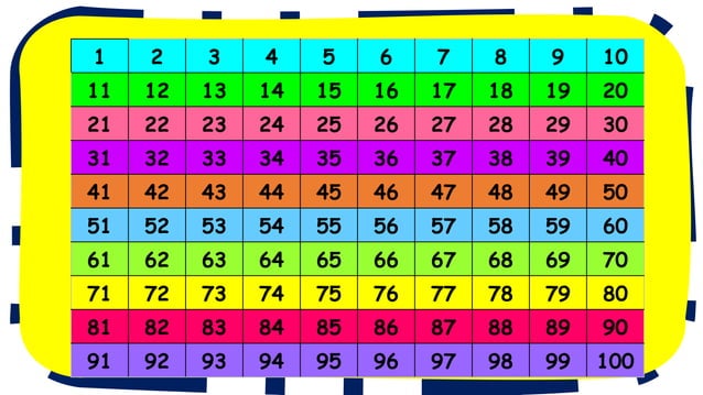math 2 Comparing Numbers for Grade 2.pptx