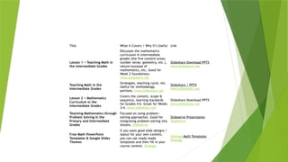 MATH 2 OVERVIEW BEED TEACHER EDUCATION.pptx