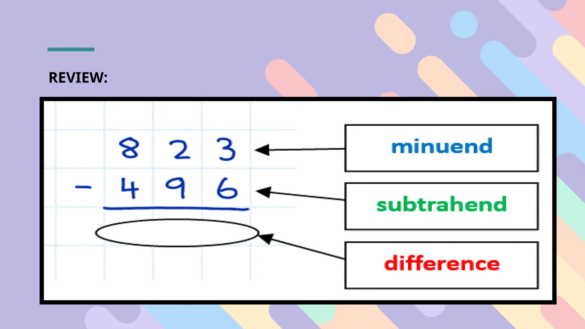 Visualizing, representing and Subtracting 2 to 3 – Digit Numbers with ...