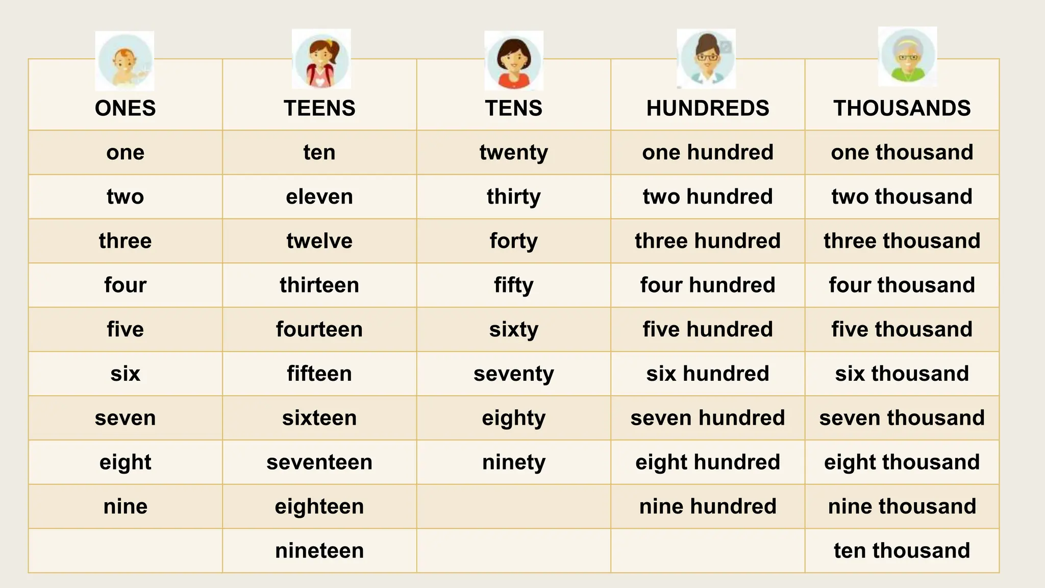 Math grade 2 Writing Numbers in words.pptx