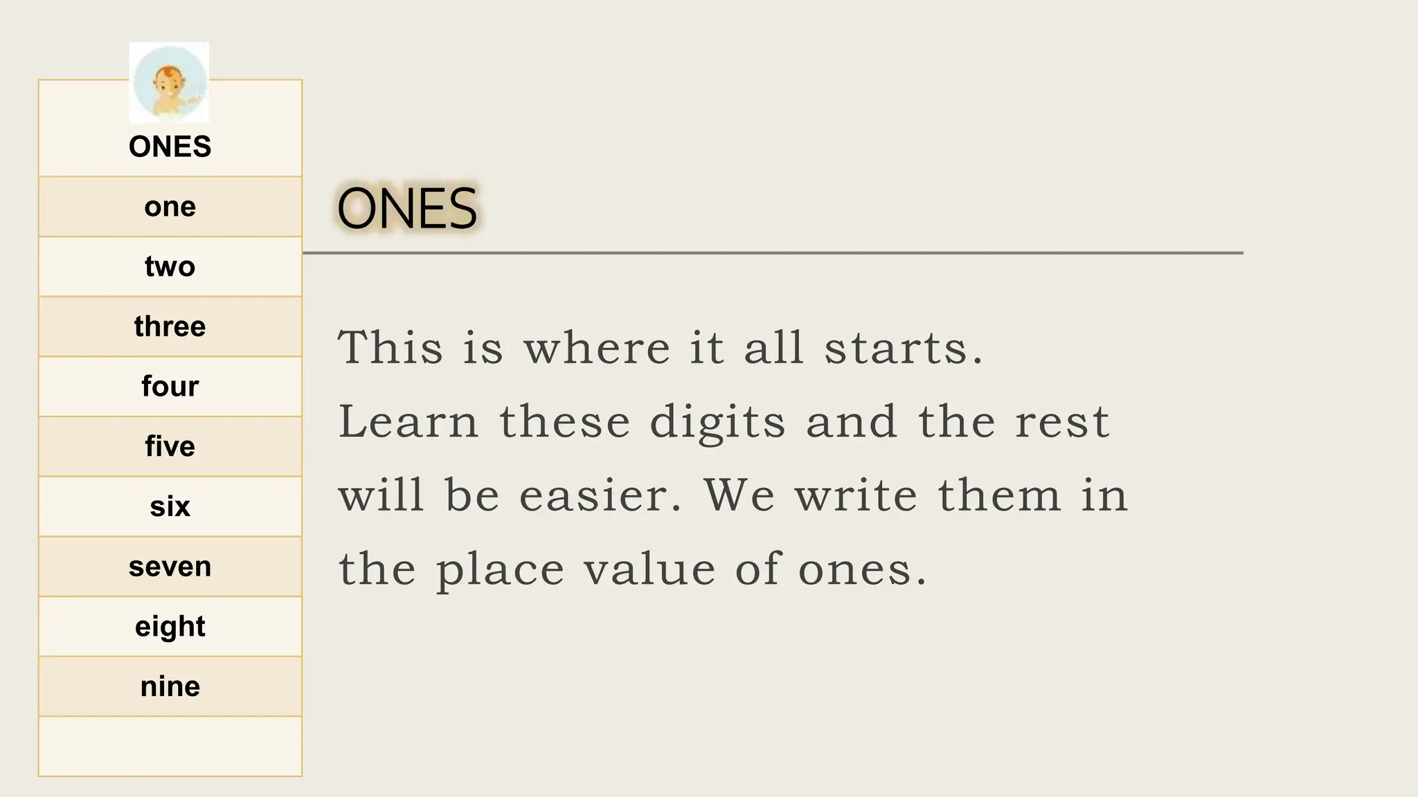 Math grade 2 Writing Numbers in words.pptx