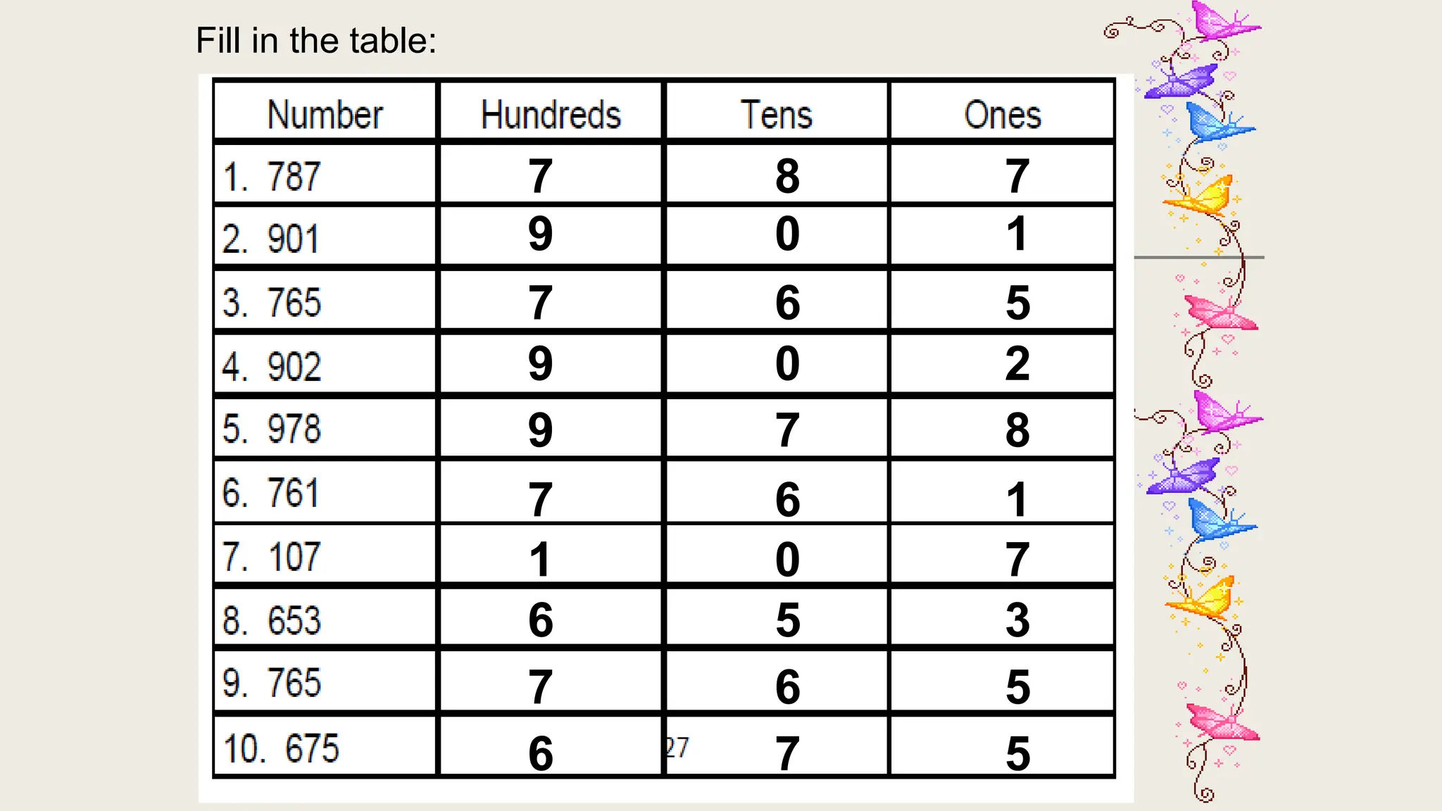 Math grade 2 Writing Numbers in words.pptx