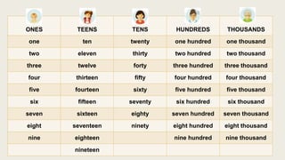 Math grade 2 Writing Numbers in words.pptx