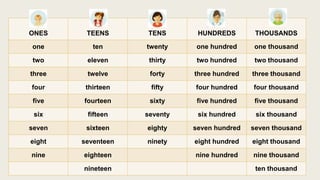 Math grade 2 Writing Numbers in words.pptx